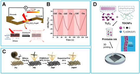 Mxene Based Flexible Sensors For Wearable Applications