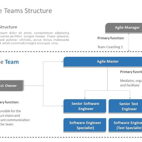 Agile Team Structure 02 PowerPoint Template