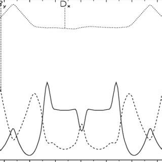 Matching cell with a double β y m Download Scientific Diagram
