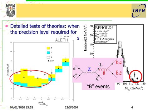 Ppt Simulation Of Hep Experiments The Geant 4 Toolkit Powerpoint