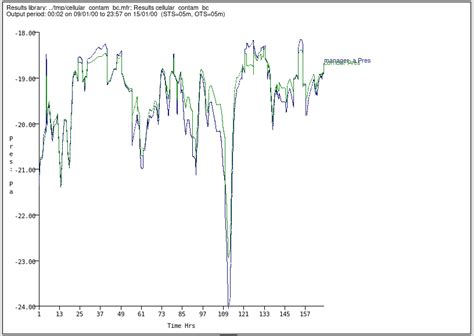Graph Network Flows Esru Software Documentation Graph Network Flows Esru Software Documentation