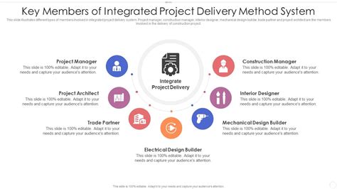 Key Members Of Integrated Project Delivery Method System Sample Pdf