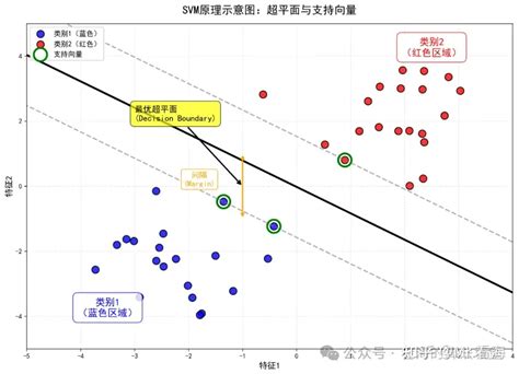 机器学习鼻祖级算法——使用svm实现多分类及python实现 指南 Slgkaifa 博客园