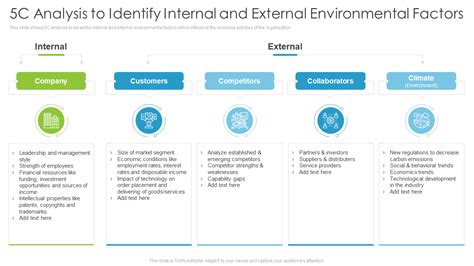 Top 10 Environmental Analysis Templates With Examples And Samples