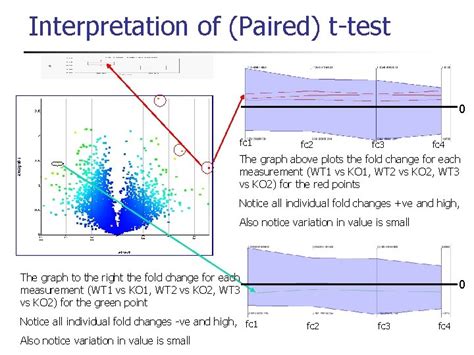 Microarray Data Analysis March 2004 Differential Gene Expression