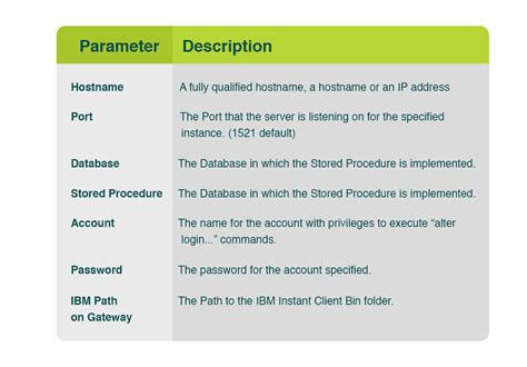 Ibm Password Reset Password Synchonization For Ibm I Series