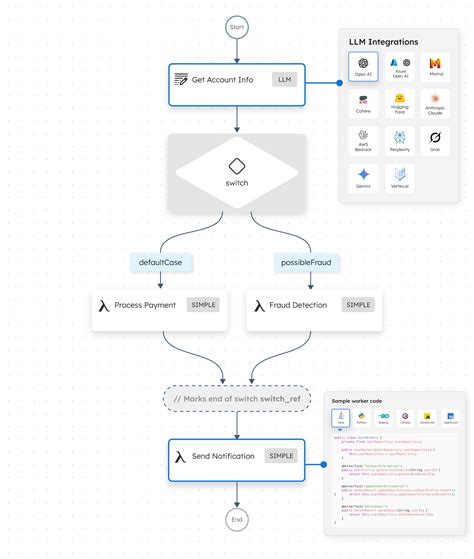 Modern Workflow Orchestration Platform Orkes
