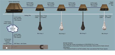 Ceiling Microphone Array Dante Shelly Lighting