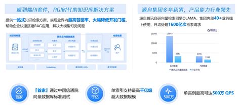 后端 Ai大模型企业应用实战18 “消灭”llm幻觉的利器 Rag介绍 个人文章 Segmentfault 思否