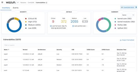 Improve Your Security Posture With Wazuh A Free And Open Source Xdr
