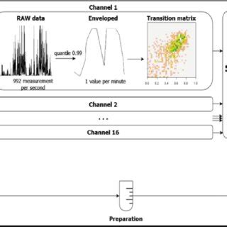 Workflow Of Data Processing Download Scientific Diagram
