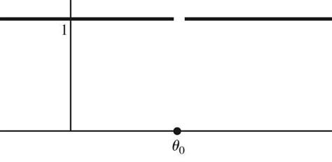Inferential Statistics 검정력power Of Tests과 최강력검정most Powerful Test