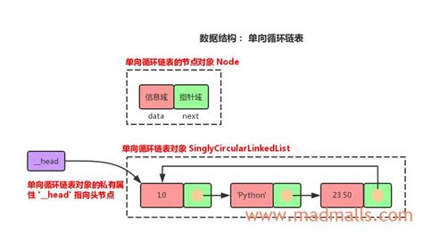 Python Life Share Linux Python Golang