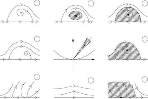 Bifurcation Diagram Of The Fold Hopf Bifurcation In Normal Form