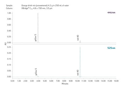 2489 Uv Visible Detector For Uv Detection In Hplc And Uhplc Waters