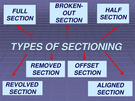 PPT SECTIONING PowerPoint Presentation ID