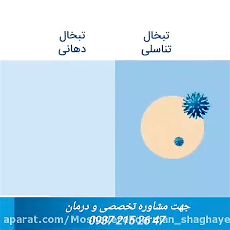 تبخال تناسلیدرمان قطعی چیست