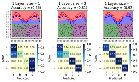 Using Scikit Learns Multi Layer Perceptron Classifier Mlp With Small