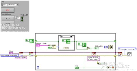 State Machine Architecture For Switching Pneumatic Solenoid Valves Using Usb 6008 Ni Community