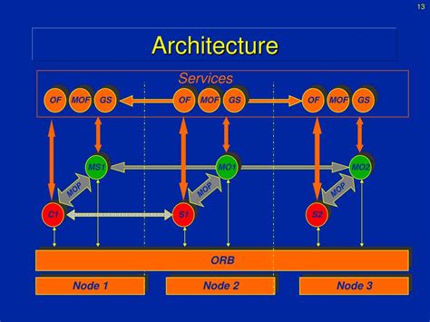 Ppt Adaptive Fault Tolerant Systems Reflective Design And Validation Powerpoint Presentation