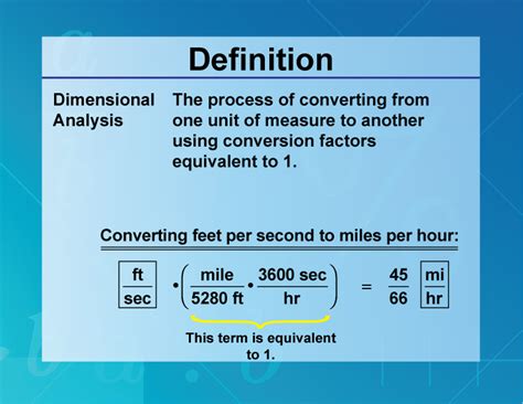 Definition Calculus Topics Local Minimum Media4math