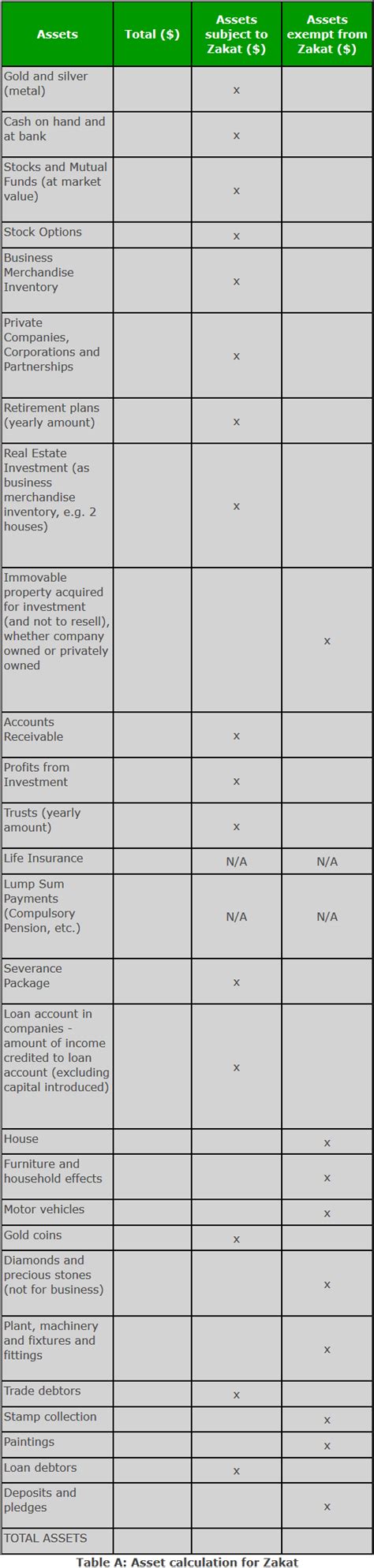 How Should I Calculate Zakat Hidaya Foundation