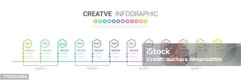 1년 타임라인 달력 12개월 프레젠테이션 사업 4분기 인포그래픽 타임라인은 워크플로우 프로세스 다이어그램 순서도에 사용할 수