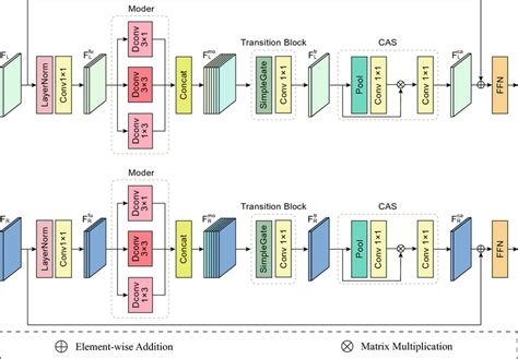 Multi Orientation Depthwise Extraction Module It Exploits Sufficient
