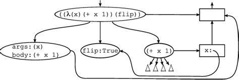 A Schematic Computation Trace Download Scientific Diagram
