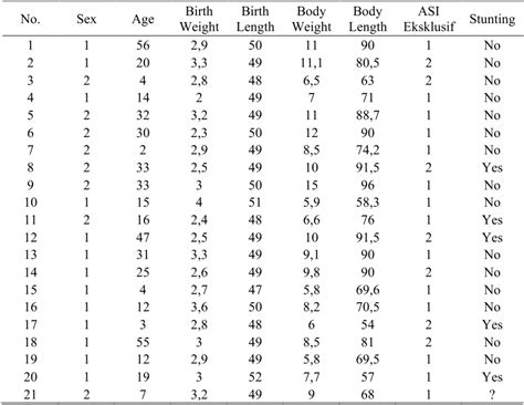 Pdf Implementation Of Naïve Bayes And K Nn Algorithms In Diagnosing