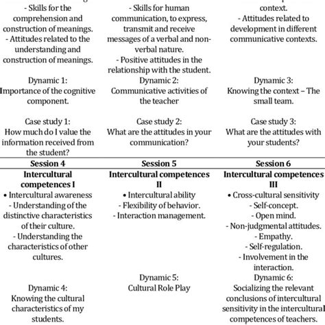 Six Session Intervention Workshops Download Scientific Diagram