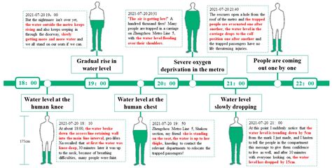 Applicability Analysis And Ensemble Application Of Bert With Tf Idf Textrank Mmr And Lda For