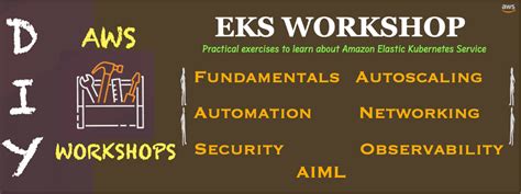 Kubernetes Microservices On Amazon Eks Cluster The Aws Way