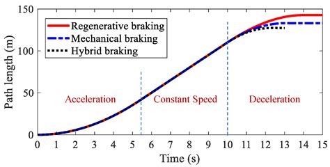 Sensors Free Full Text Nonlinear Predictive Motion Control For Autonomous Mobile Robots