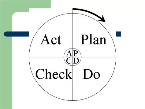 Quality Management In Nursing Profession PPT