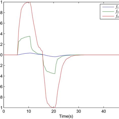 Structure Of Distributed Event‐triggered State Estimators With Download Scientific Diagram