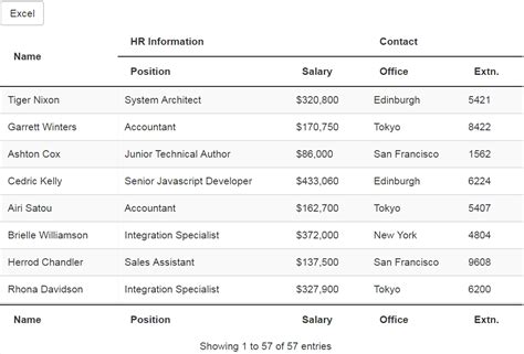 Liulyndon Look For Javascript Javascript Excel Tableexportjs