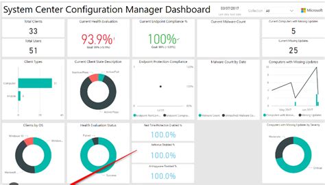 Aplicação Do Power Bi No Sccm