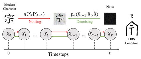 oracle bone inscriptions multi modal dataset ai research paper details