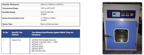 Ozone Testing Service In Bangalore