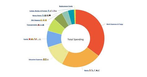 A Complete Guide To The Report Screen Settings In The Toolkit For Ynab • Elizabeth Starr Harden Llc
