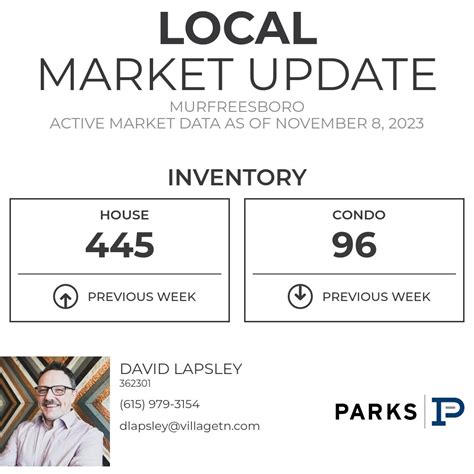 Realtormusiccitytn Investmusiccitytn Davidknowsnashville Davidknowsbna David Lapsley