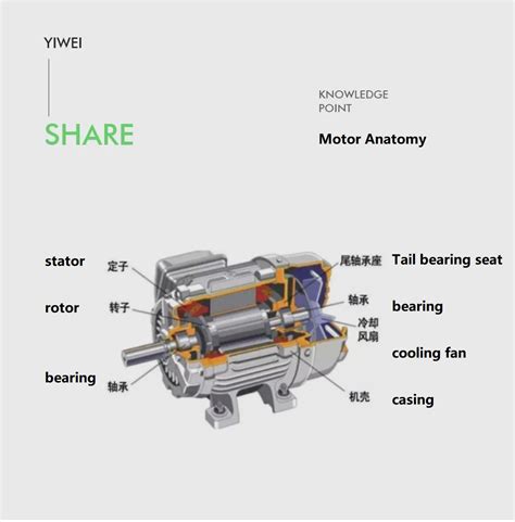 What Is A Permanent Magnet Synchronous Motor