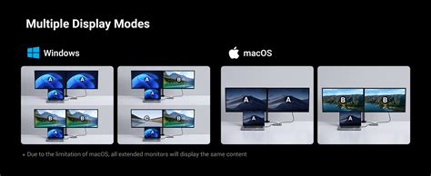 Ugreen Revodok 206 Dual 4k 60hz Hdmi Usb C Hub Ugreen Uk