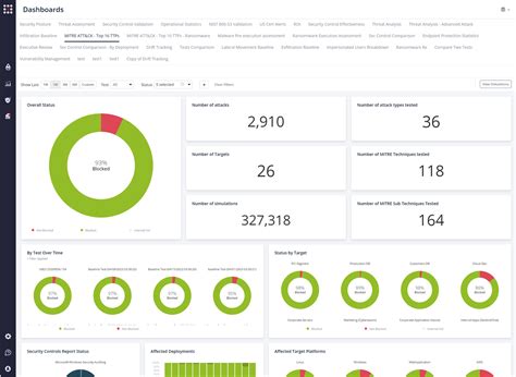 Mitre Attandck Framework Safebreach