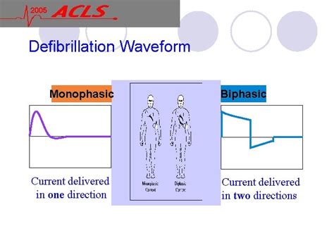 2005 2005 Acls New Recommendations Whats New And