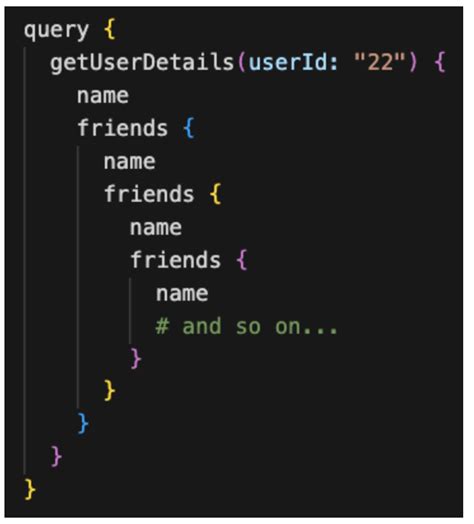 Figure 10 Circular Queries