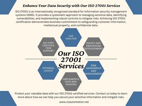 Cis Automation On Linkedin Iso27001certification Vapt Isms Cybersecurity