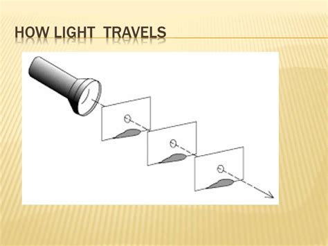 Light PowerPoint Slides LearnPick India