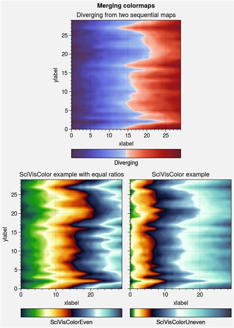 Colormaps — Proplot Documentation